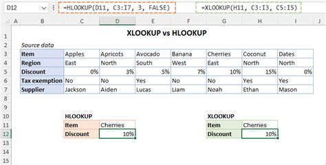 excel xlookup против vlookup различия и преимущества snaptik