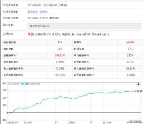 雲端策略中心精進版之4~主力偷偷收集籌碼後攻堅 Xq官方部落格