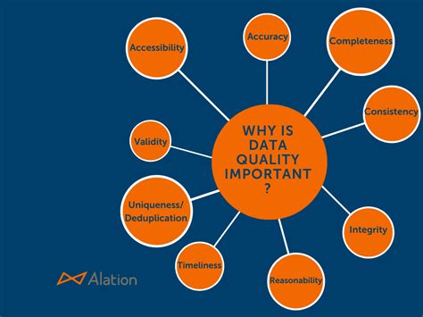 What Is Data Quality And Why Is It Important Alation