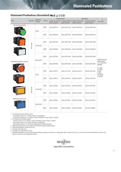 HW1S 2110 IDEC Key Switch at Rs 1450 piece कज सवच लक in Dharuhera ID 2854591222833