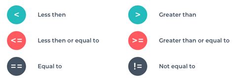 Python Codeinstitute