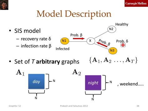 Ppt Influence Propagation In Large Graphs Theorems And Algorithms Powerpoint Presentation