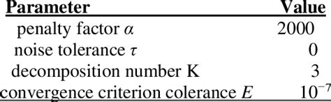 Parameters Of The Vmd Algorithm Download Scientific Diagram