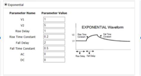 Exponential Source Spice Model Explained Ema Design Automation