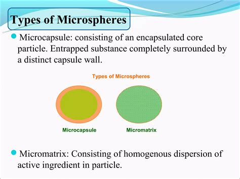 Microspheres Ppt