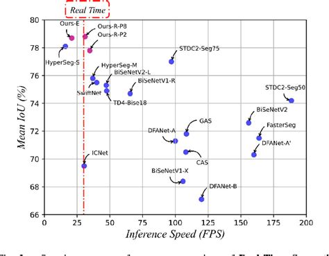 Figure 2 From Real Time Semantic Segmentation Via A Densely Aggregated