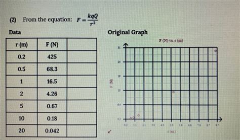 Solved Linearize The Graph And Find The Slope What Does It Chegg Com