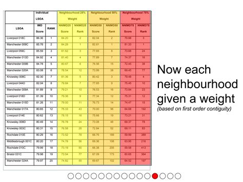 Spatial Context 151208 Ppt