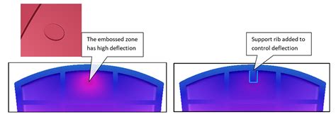 Tryout Productivity Improvements Tool Deflection Analysis Using Autoform Formingworld