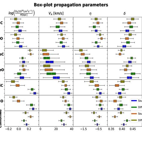 Corner Plot Of The Scaling Nuisance Parameters Determined By The Mcmc Download Scientific