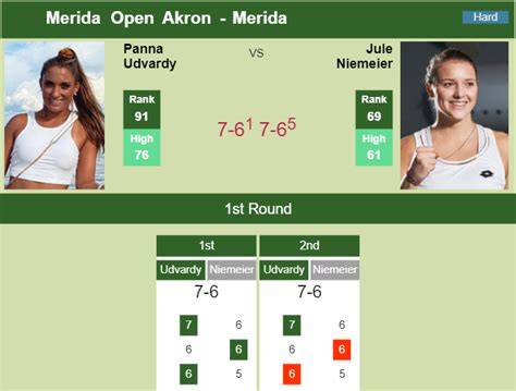 Panna Udvardy Overcomes Niemeier In The 1st Round Merida Results