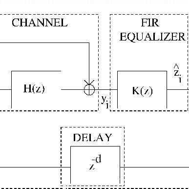 Error Transfer Function Download Scientific Diagram