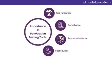 Best Penetration Testing Tools You Need It