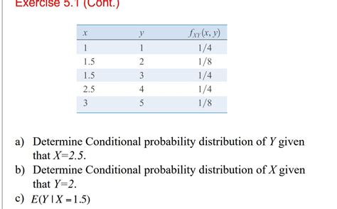 Solved A Determine Conditional Probability Distribution Of