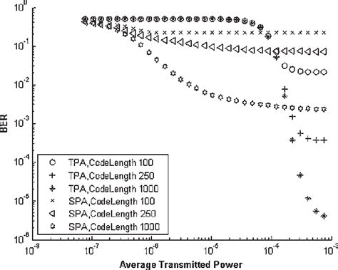 Figure 11 From Performance Analysis Of Spectral Phase Encoded Optical