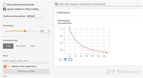 TensorBoard 让你对模型数据和训练一目了然 知乎