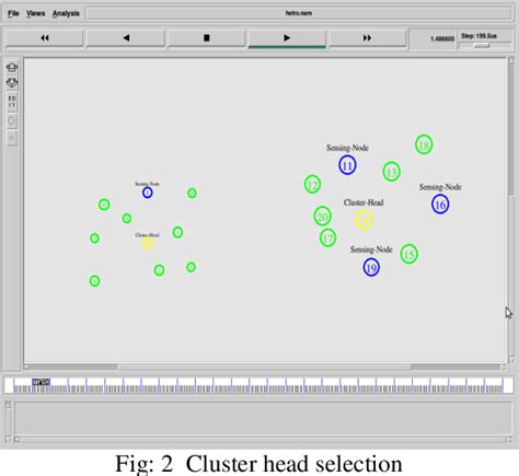 Figure 2 From An Efficient Traffic Analysis Based On Enhanced Loose Virtual Clustering For Power