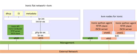 电网拓扑结构python 电力网络拓扑桃太郎的技术博客51cto博客