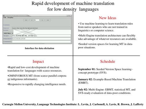 Ppt Rapid Development Of Machine Translation For Low Density Languages Powerpoint Presentation
