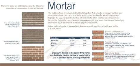 Masonry Mortar Types And Uses At Jett Martel Blog