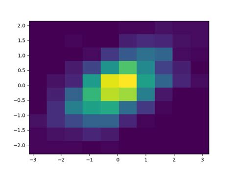 41 Librería Matplotlib Entrenamiento De Data Scientist En Python