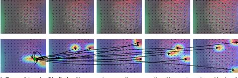 Figure 8 From Spatio Temporal Attention Model For Tactile Texture Recognition Semantic Scholar