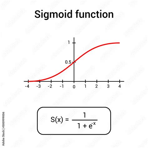 Sigmoid Function Graph In Mathematic Stock Vector Adobe Stock