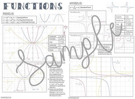 Grade 11 Functions SmartGirl