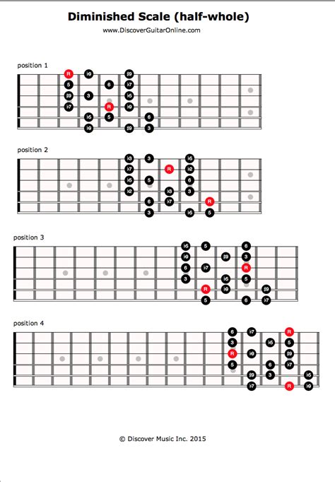 Diminished Scale Discover Guitar Online Learn To Play Guitar Music Theory Guitar Jazz Guitar