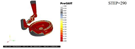 Numerical Simulation Process And Analysis Of Sand Casting Zhy Casting