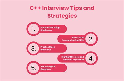 C Interview Questions With Answers 2024