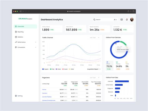 Dribbble Dashboard Analytics Png By Kristof Eka