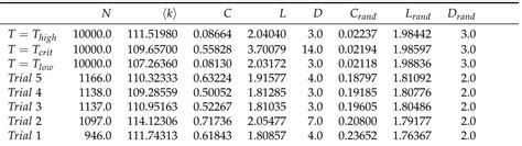 Network Metrics Computed For The Giant Components Of