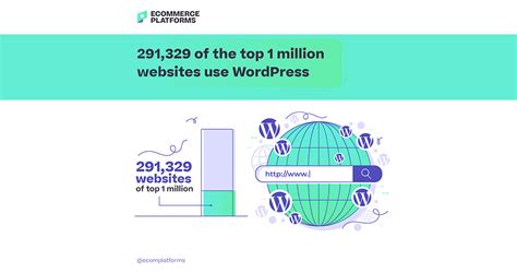 Wordpress Statistics A Complete Guide With Infographic Ecommerce Platforms