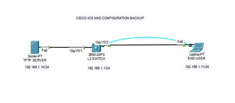 cisco ios and running config backup to tftp server baris kaan yuksel