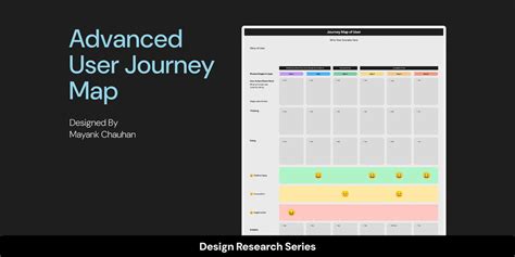 User Journey Map Template Figma