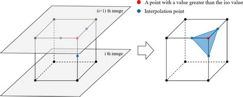 triangular mesh generation using the marching cubes algorithm download scientific diagram