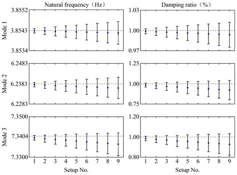 Structural Modal Time Domain Identification Method Based On The Bayesian Uncertain Quantification
