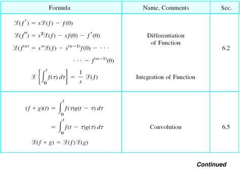 Ppt Unit Step Function Powerpoint Presentation Free Download Id