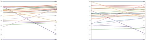 parallel coordinates plot feature request knime analytics platform