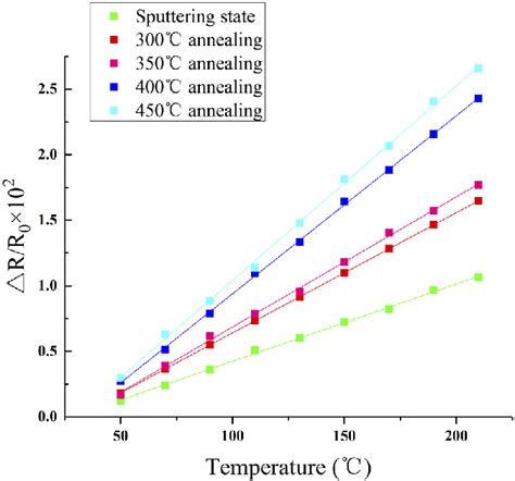 Line Chart After Normalization Download Scientific Diagram