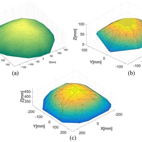 The Simulated Workspace Of The Robot In Matlab Download Scientific Diagram