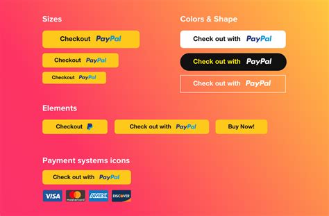 Paypal Button Paypal Plugin For Wordpress By Elfsight Codecanyon