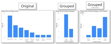 Grouping And Binning In Power Bi Grouping And Binning Are Features Which Allow Users To