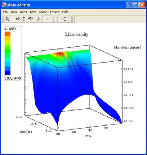 3d Plots