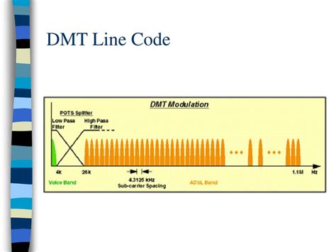 Ppt Introduction To Adsl Technology Powerpoint Presentation Free