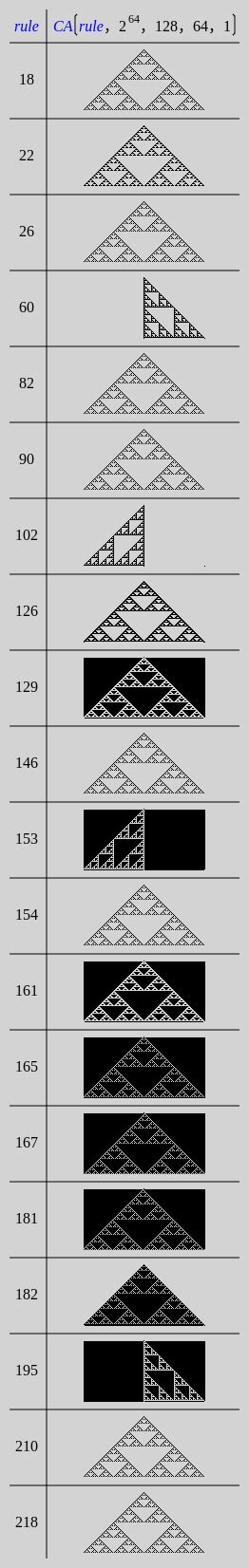 Sierpinski Trianglegraphical Rosetta Code