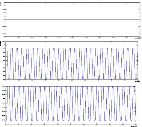 Simulation Output For Boost Converter Download Scientific Diagram