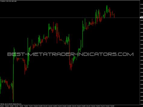 Signal Bars Indicator Top MT4 Indicators Mq4 Or Ex4 Best MetaTrader Indicators Com