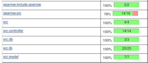 Cobertura Reporter Does Not Construct Package Name Attributes From Projectroot · Issue 552